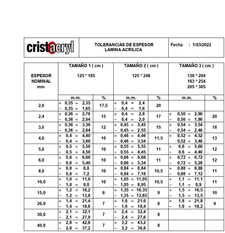 Catalogos láminas en acrílico y policarbonato venta y distribución